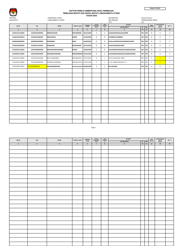 Formulir Model A.2-KWK | PDF Formulir Model A.2-KWK | PDF