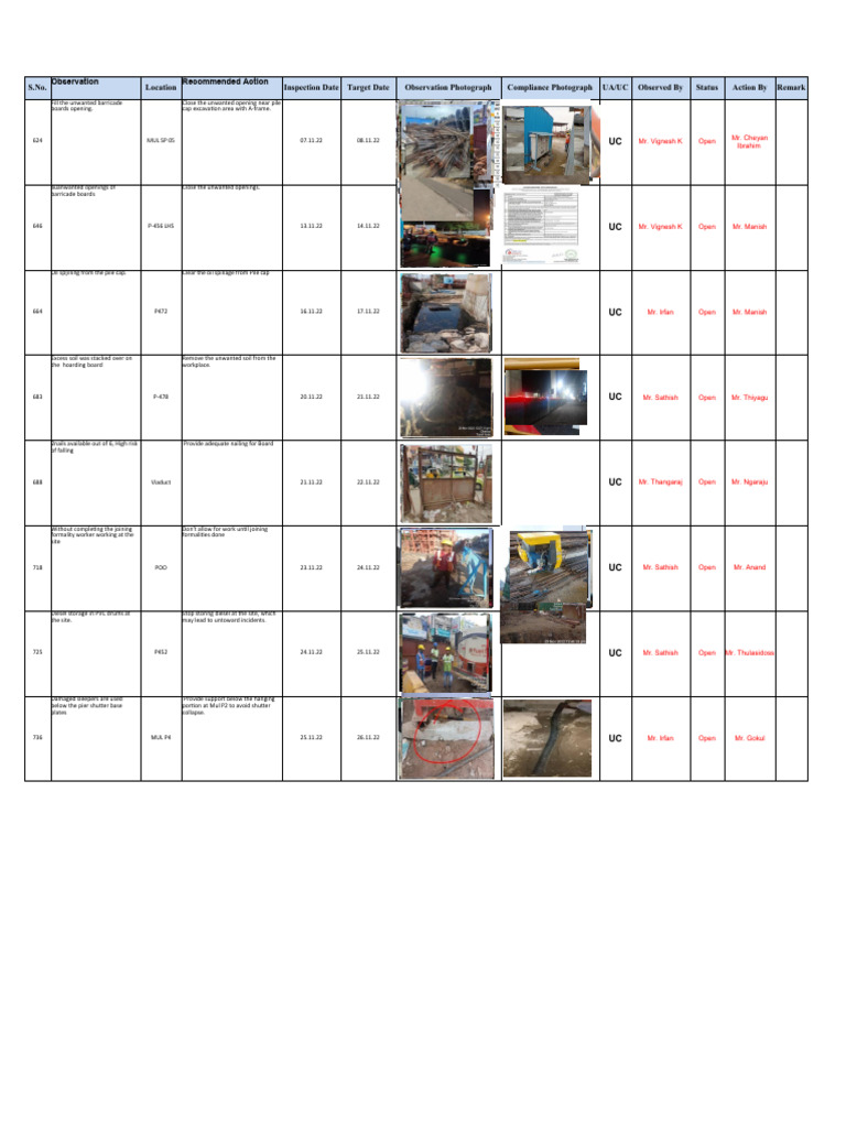 Daily Observation Report-12.12.22 (1) | PDF