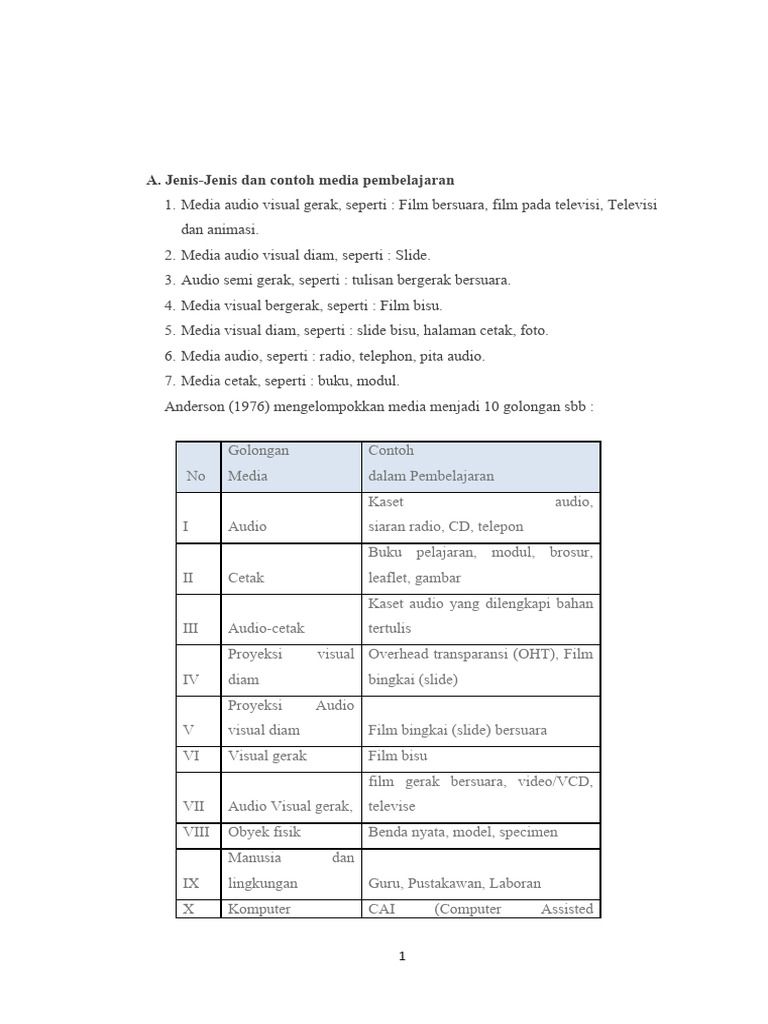 Media Pembelajaran | PDF | Karier & Perkembangan | Ilmu Sosial
