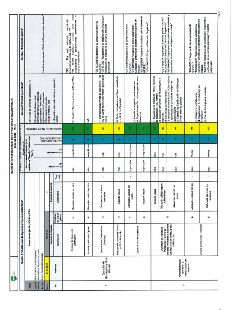 Matriz Aia Planta Humeda | PDF