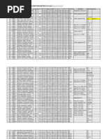 Primark's Organizational Structure | PDF | Motivational | Motivation