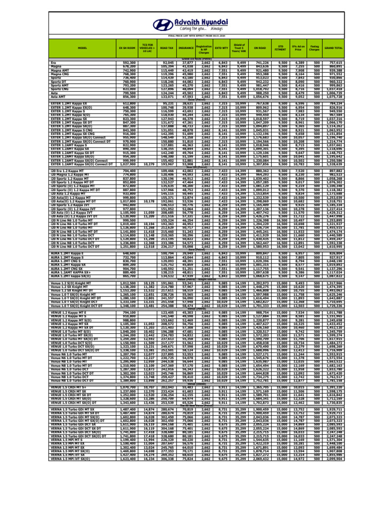 Liste des prix des véhicules 2024 | PDF