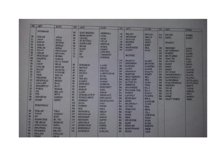 Callsign | PDF