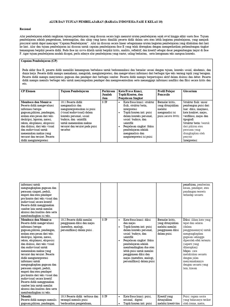 Alur Tujuan Pembelajaran (ATP) | PDF | Seni & Disiplin Bahasa