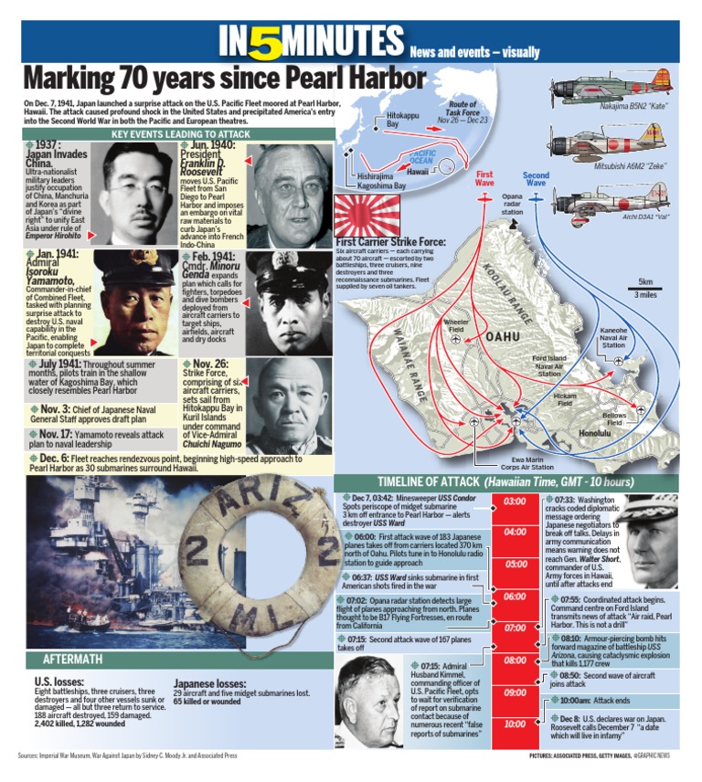 Infographic: Pearl Harbor | PDF | Attack On Pearl Harbor | Pacific ...