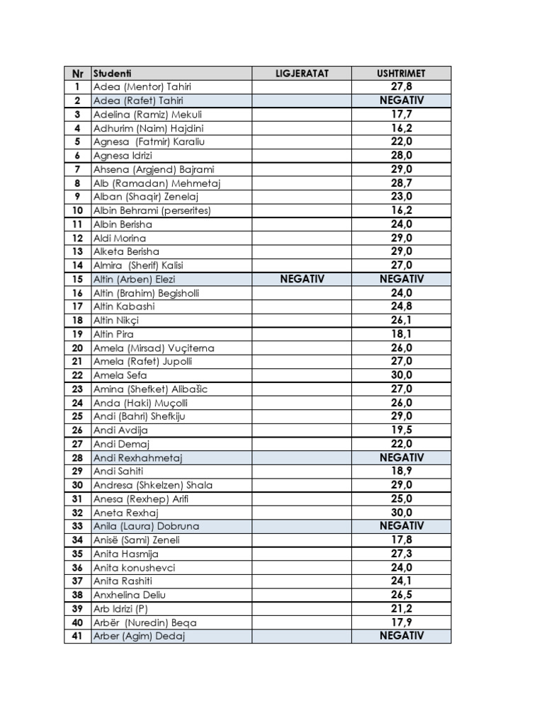 Vlerësimi Final Ushtrime KA1 - 23-24 | PDF