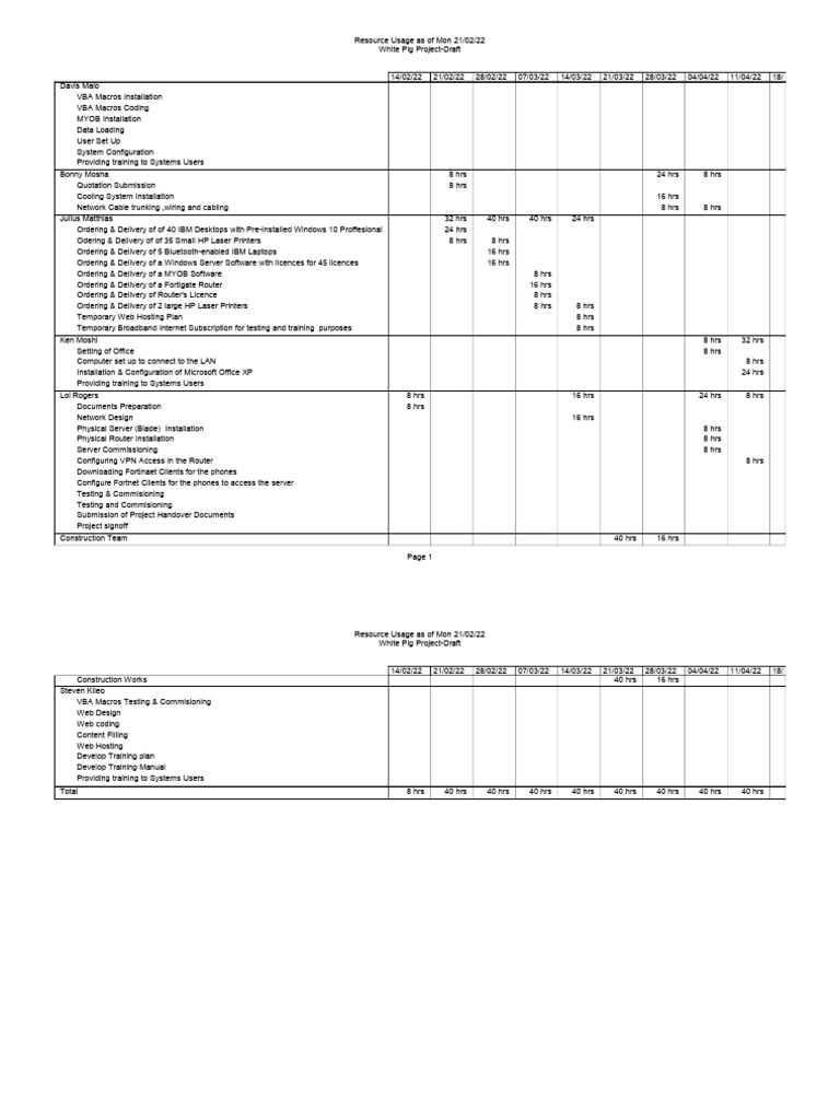Resource Usage Pdf Server Computing World Wide Web