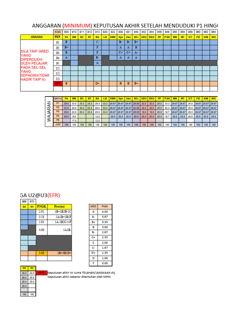 Estimated Final Result | PDF