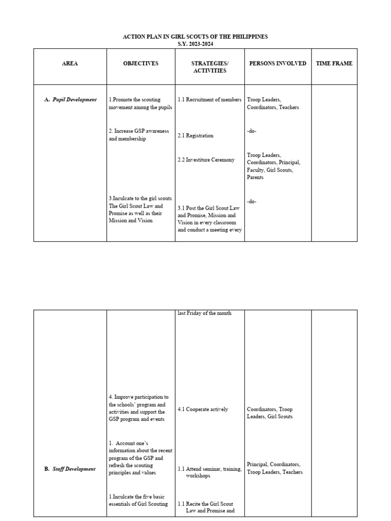 Girl Scout Action Plan | PDF | Teachers | Behavior Modification
