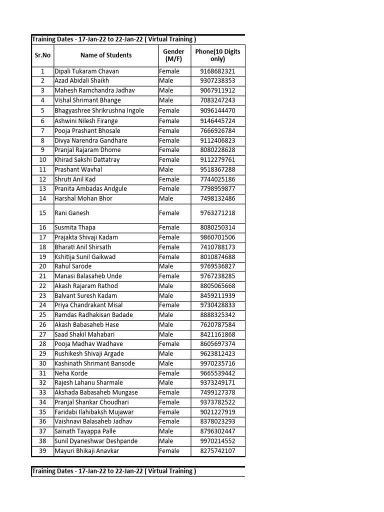 Adarsh Paramedical Institute Training List | PDF | Paramedic | Medical ...