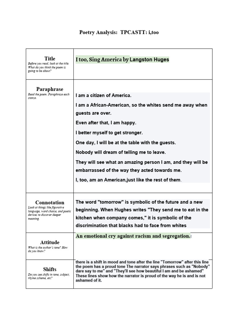 Brooklynn Douglas - TPCASTT - Poetry Analysis | PDF | Poetry