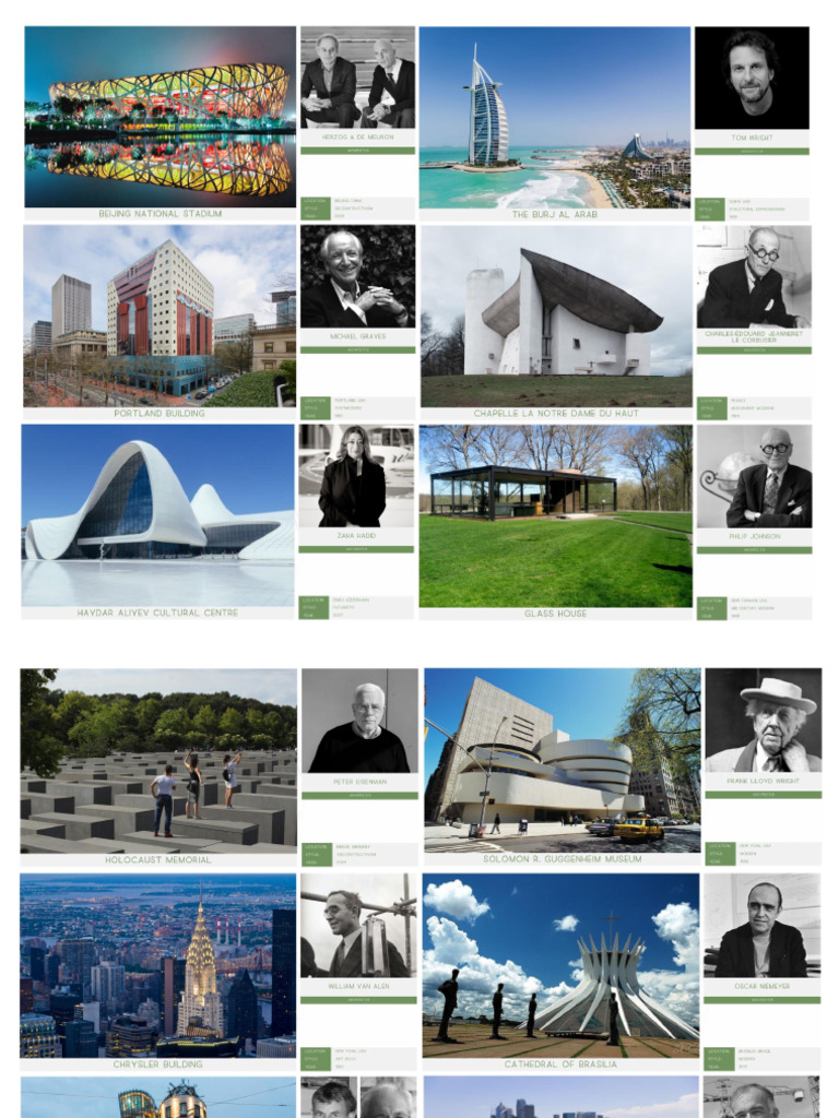 ARCHITECTS AND BLDGS | PDF