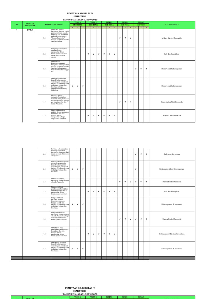 Pemetaan KD Kelas IV Semester 1 | PDF | Kajian Bahasa Asing