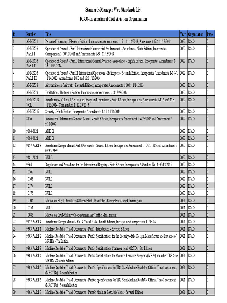 ICAO - Standards Manager Web Standards List | PDF | Aviation Accidents ...