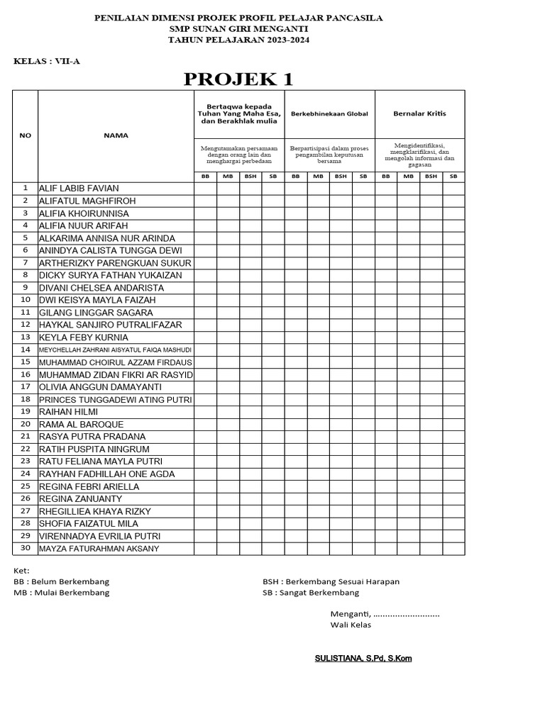 Penilaian Dimensi P5 | PDF