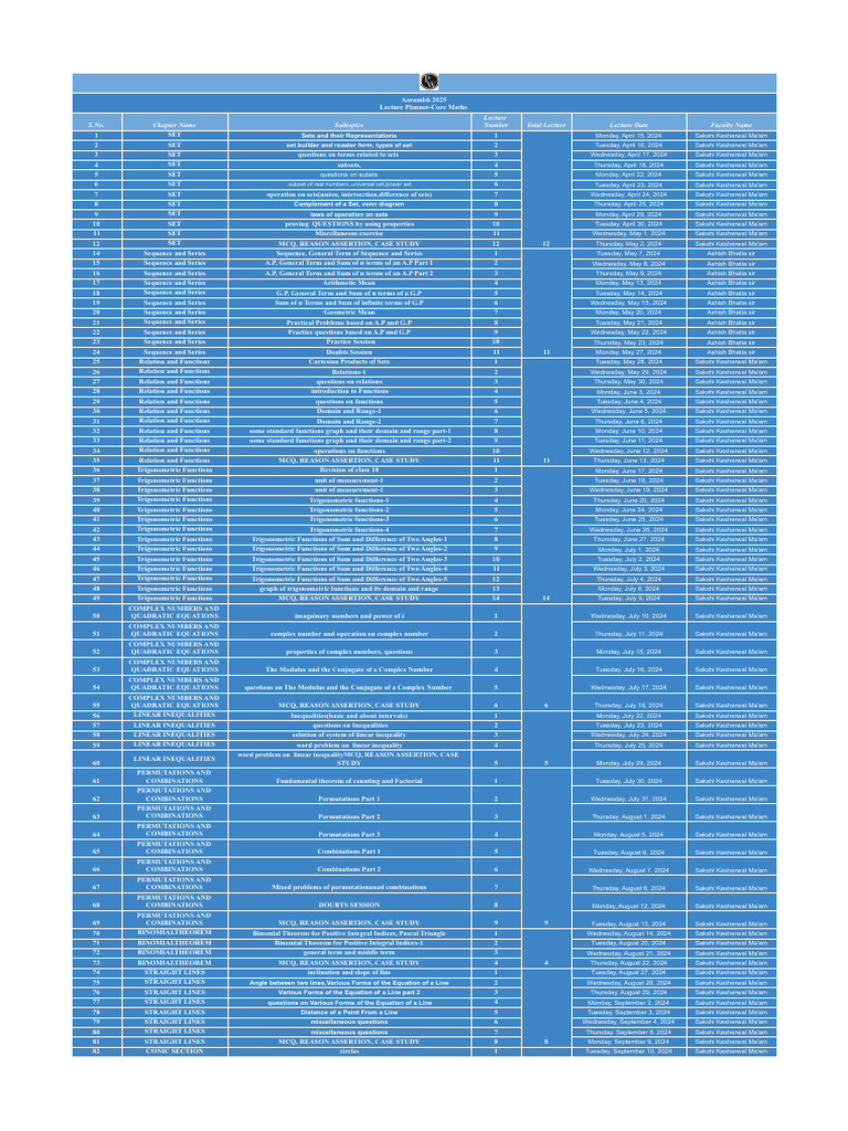 Lecture Planner Core Maths __ PDF Only | PDF | Function (Mathematics ... Lecture Planner Core Maths __ PDF Only | PDF | Function (Mathematics ...