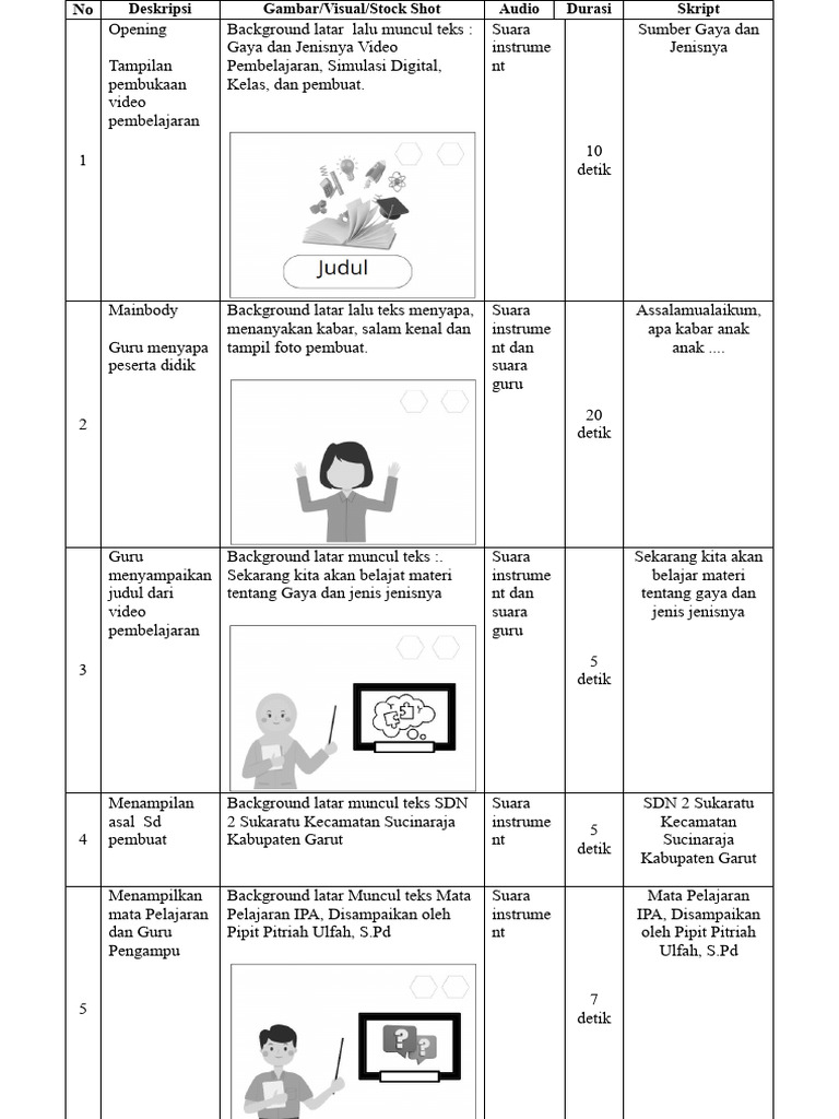 Contoh Storyboard | PDF