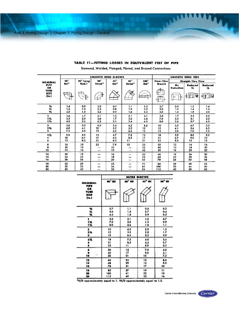CARRIER MANUAL (Fitting 1-2) | PDF