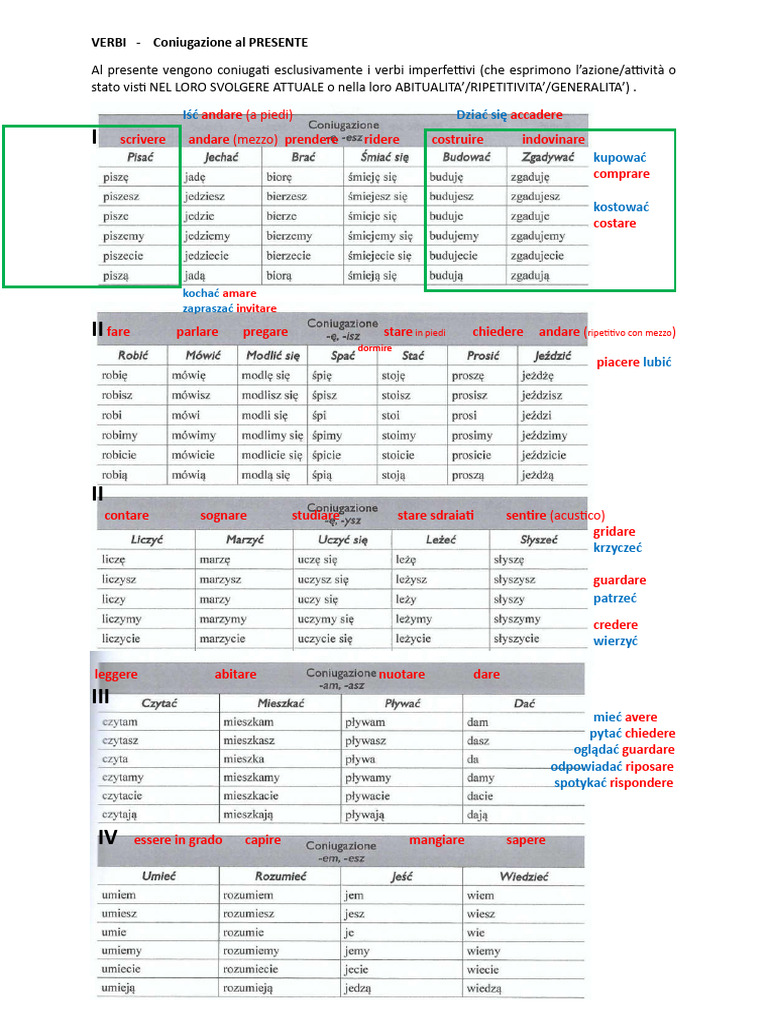 VERBI Coniugazione Al Presente | PDF