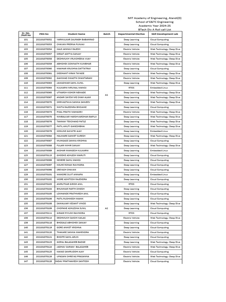 Final - Roll Call List of BTECH Div A, B, C - 2024-25 Term I - 5 July ...