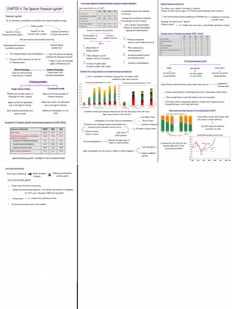 Tema 4 Y5 | PDF | Banks | Economic Growth