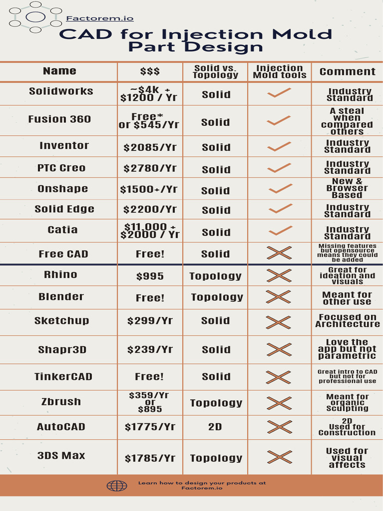 CAD Software Comparison for Design | PDF | Software Engineering | Software