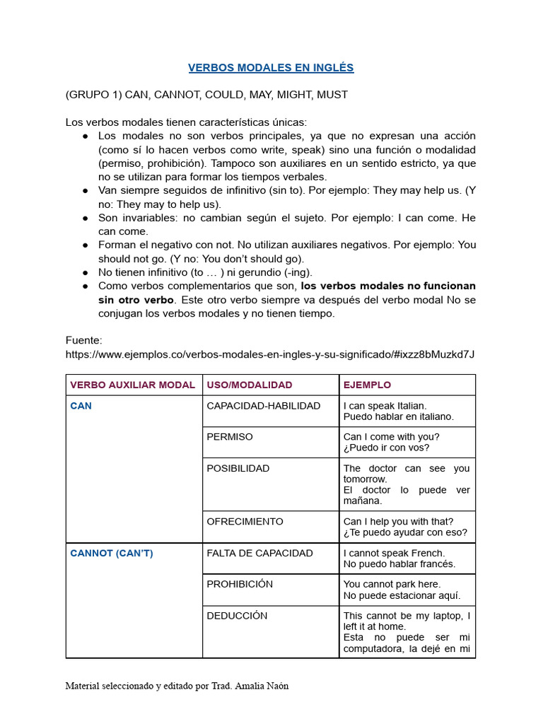 Verbos Modales en Inglés | PDF | Verbo | Tipología Lingüística