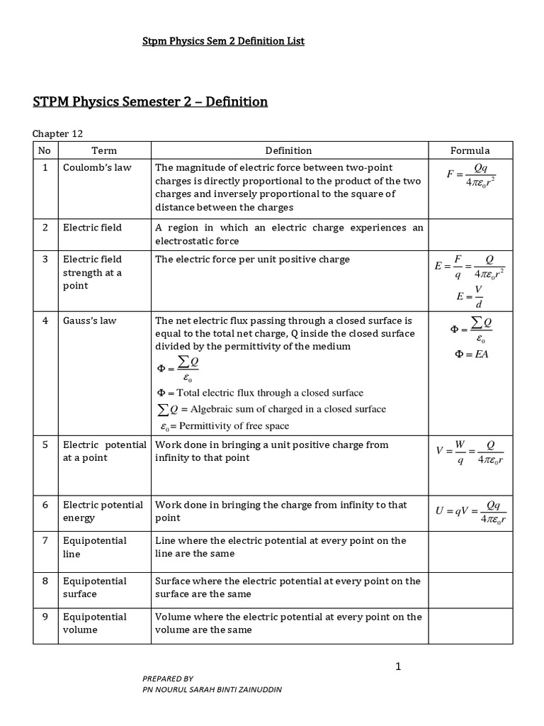 Formula - Definition Semester 2 | PDF | Electrical Resistivity And Conductivity | Inductor