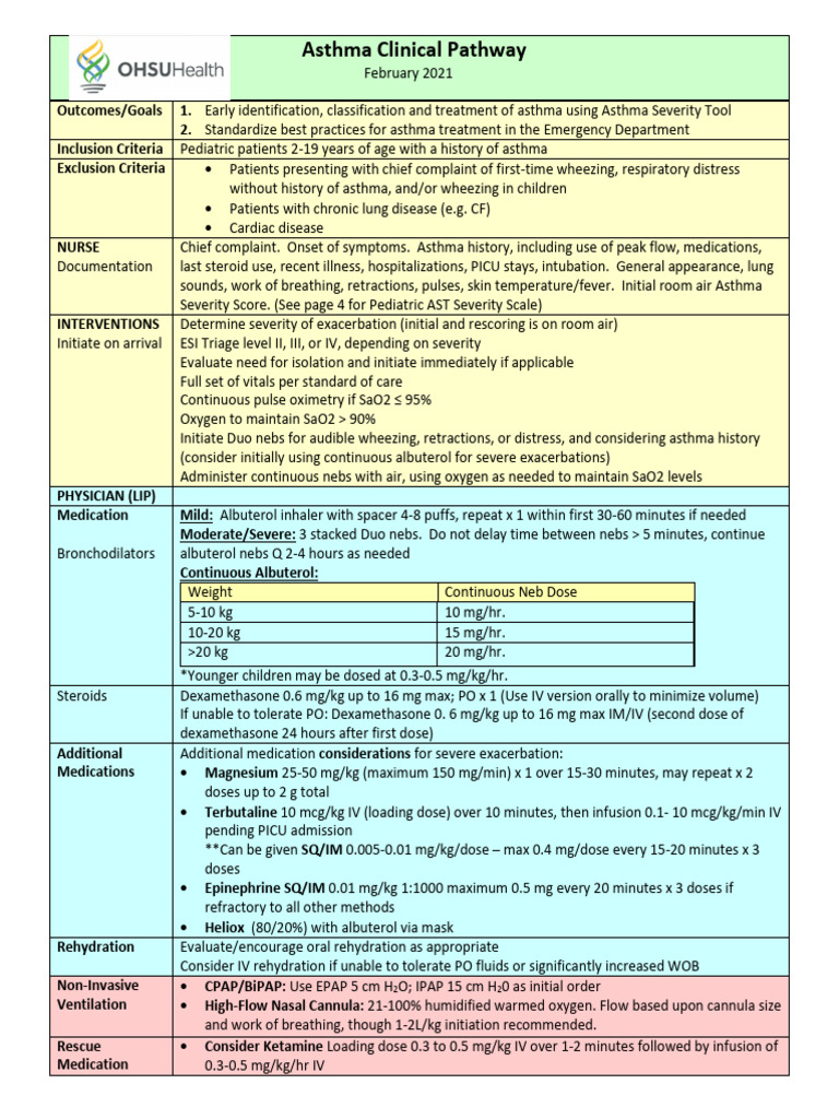 Asthma-Clinical-Pathway-OHSU Health | PDF | Asthma | Emergency Department