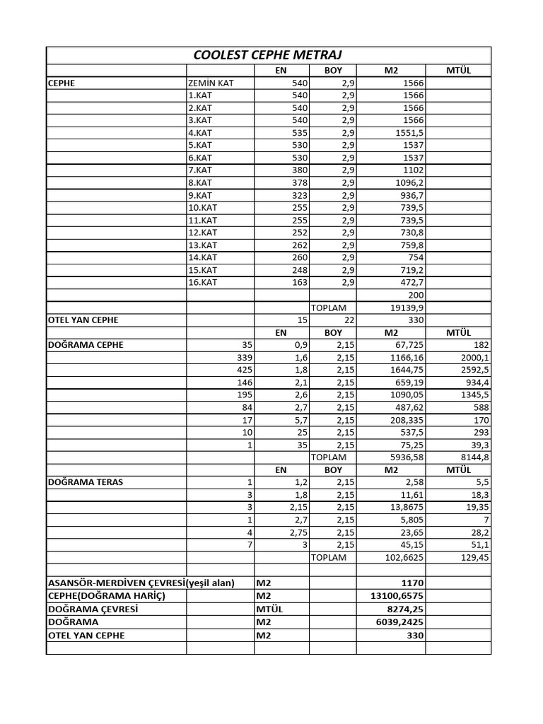 Coolest Cephe Metraj | PDF