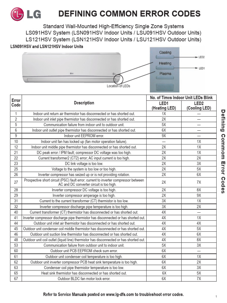 Dfs-tp-Ah-001-Us 012h10 Lgtechpaper Errorcodes Ls 091-121 HSV | PDF | Power Inverter ...