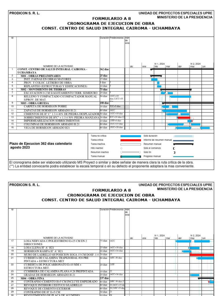 A8 Cronograma Actualizado CSI | PDF | Ingeniería de Edificación | Ingeniero civil