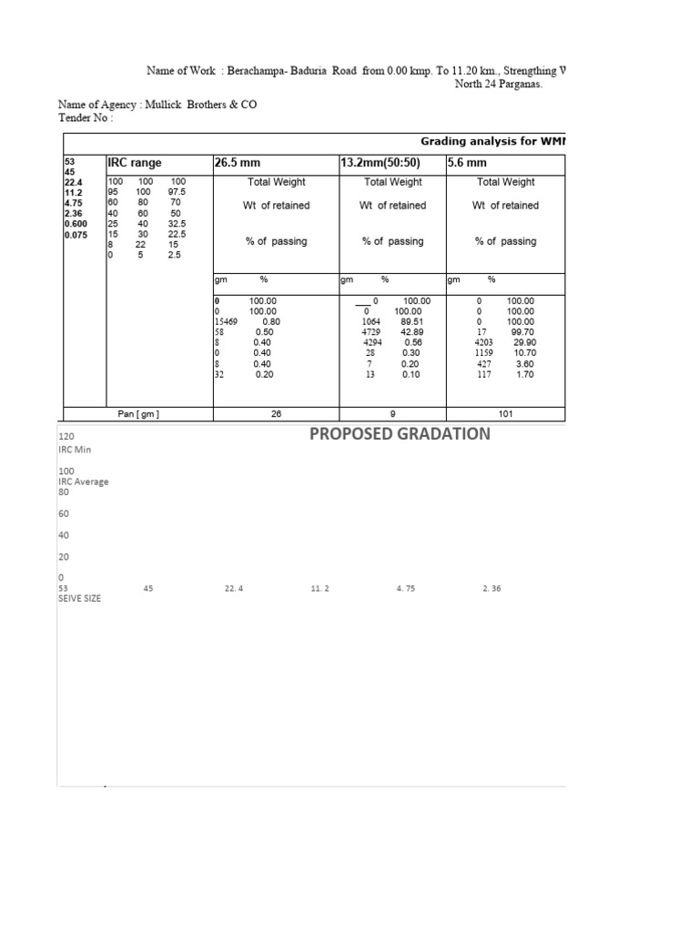 WMM Job Mix Copy 5 Final | PDF
