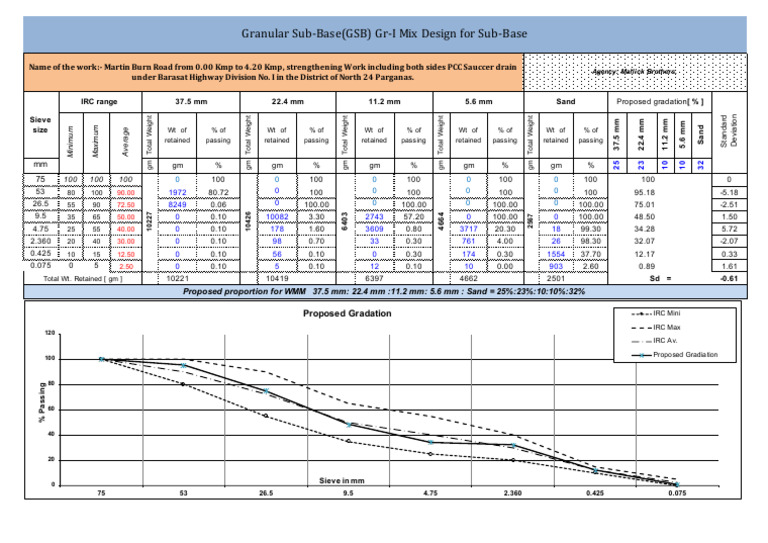 Martin GSB Gr-I | PDF