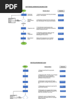 Sistem Eswis V2 - Modul WG - 2025 | PDF