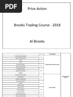 Al Brooks Trading Course Resources | PDF