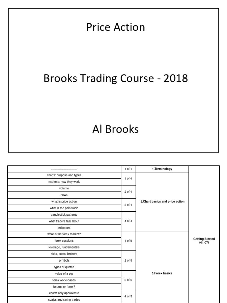 Price Action - Al Brooks 2018 | PDF | Investing | Private Sector