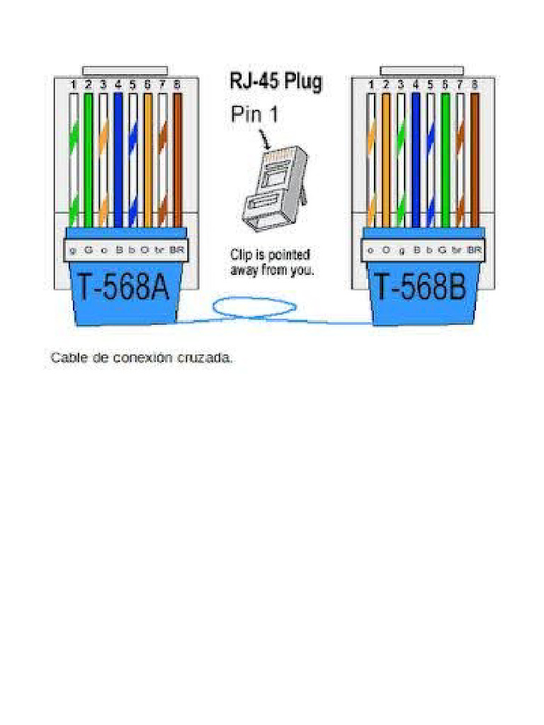 COMBINACION DE COLORES DE RED T568A- T568B | PDF