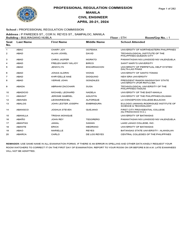 Ra-042441 Civil Engineer Manila 4-2024 | PDF | Manila | Universities ...
