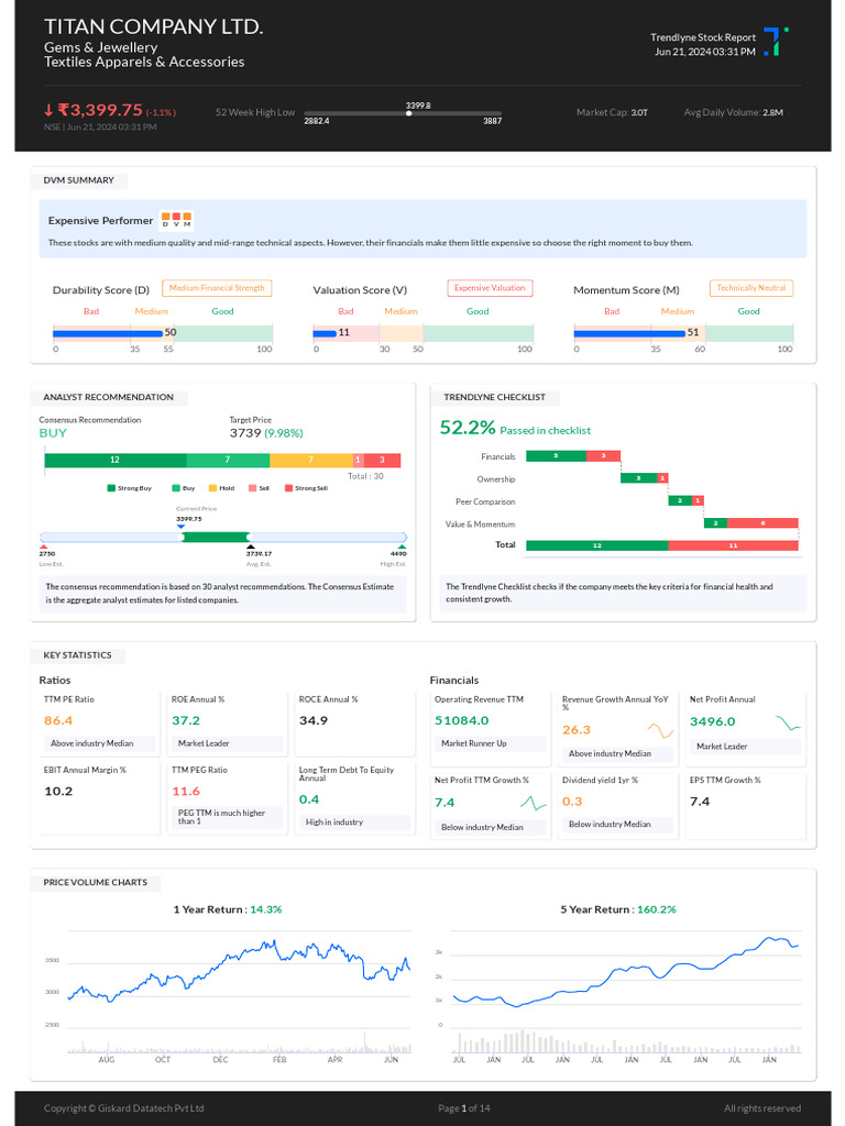 Titan Report | PDF | Valuation (Finance) | Business