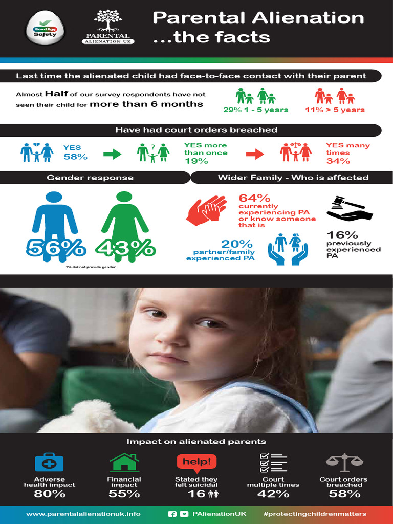 PA-UK-Infographic | PDF