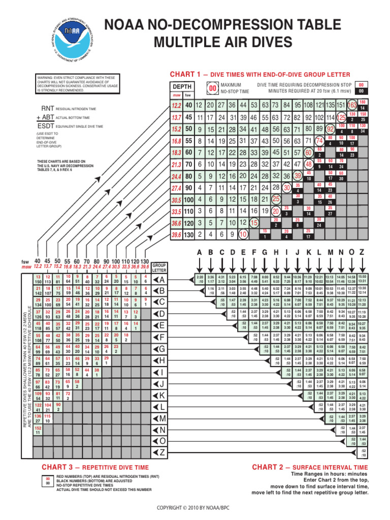 NOAA No-Decompression Table - 032316 | PDF | Underwater Diving ...