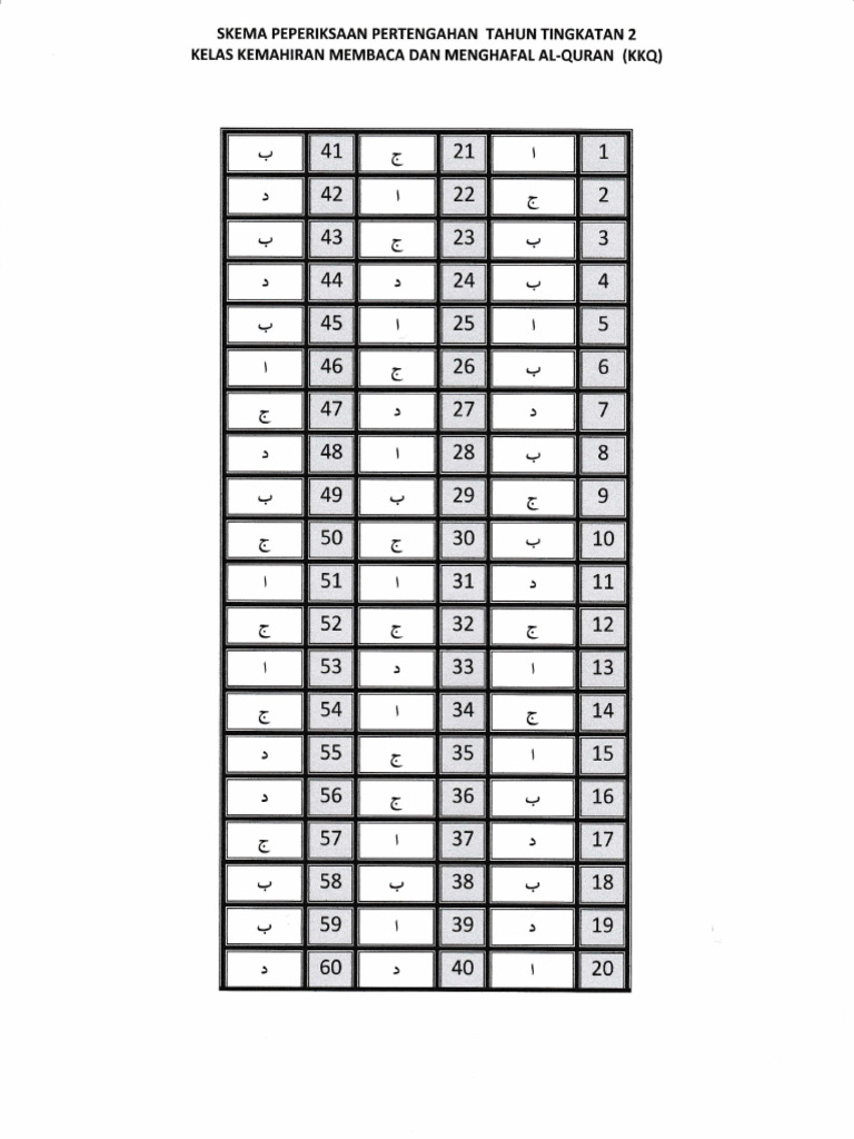 Skema Peperiksaan KKQ Tingkatan 2 | PDF