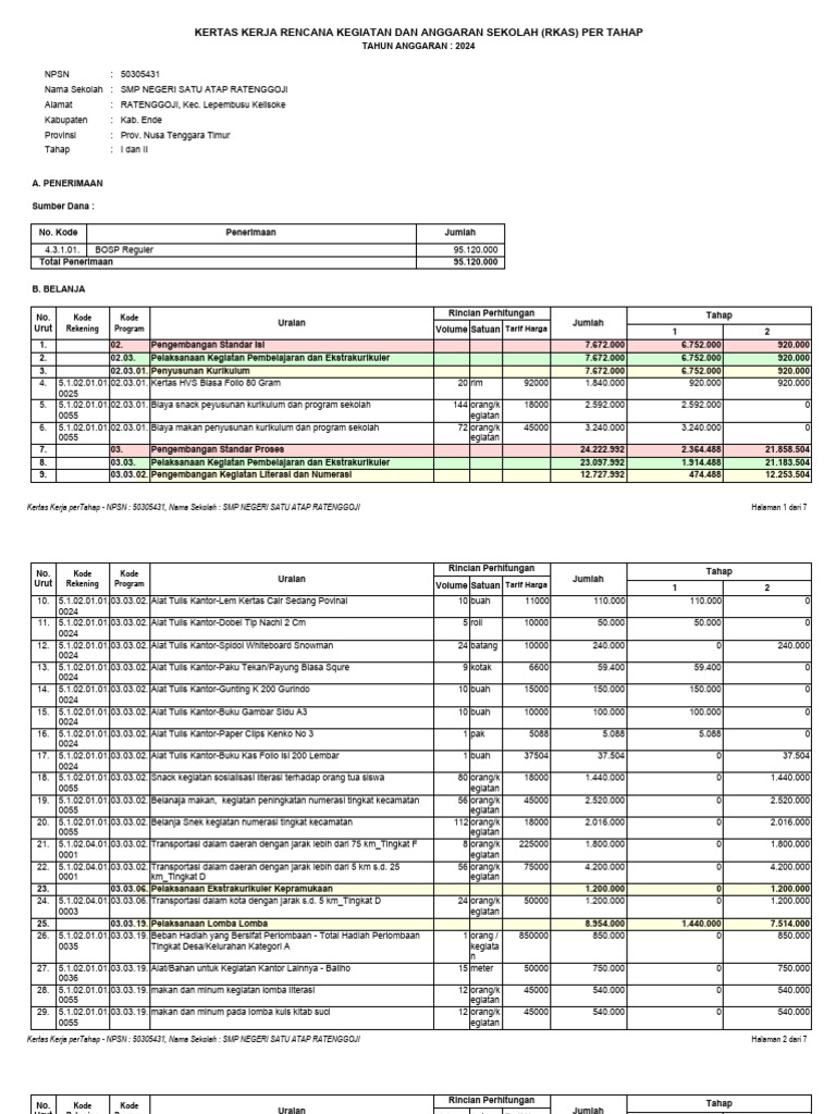 Rapbs Tahap Output | PDF
