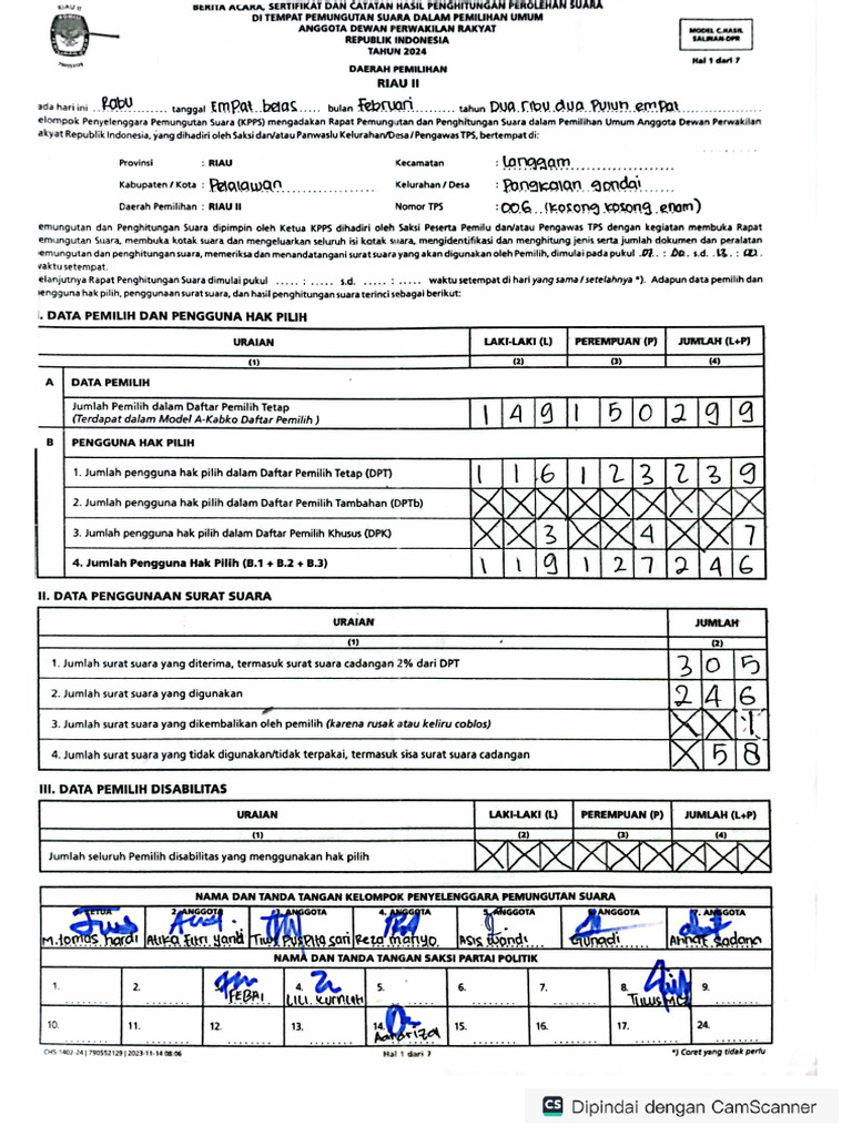 DPR Ri TPS 006 | PDF