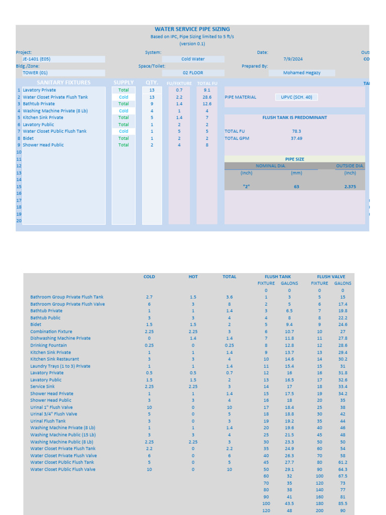 Water Pipe Sizing Guide | PDF | Toilet | Bathing