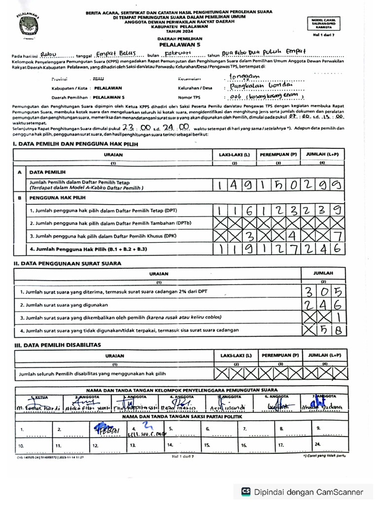 DPRD Kab TPS 006 | PDF