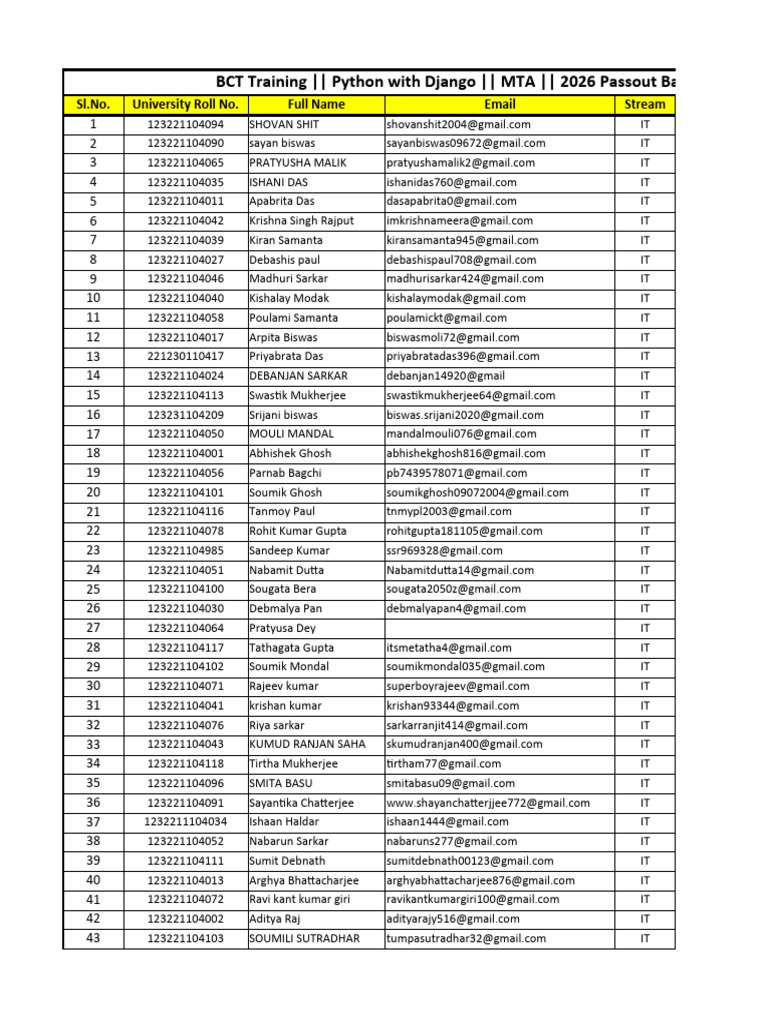 It CST Python Django Jisce | PDF | Web Software | Web Technology