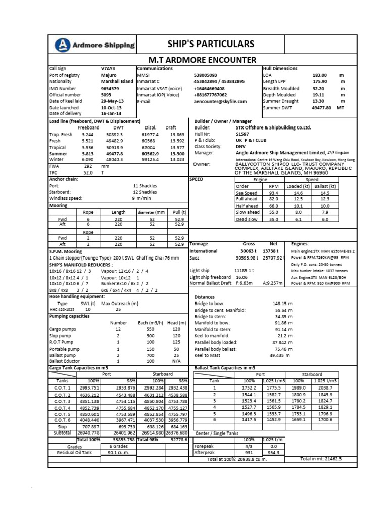 Ardmore Encounter Ship Specs | PDF | Ships | Shipping