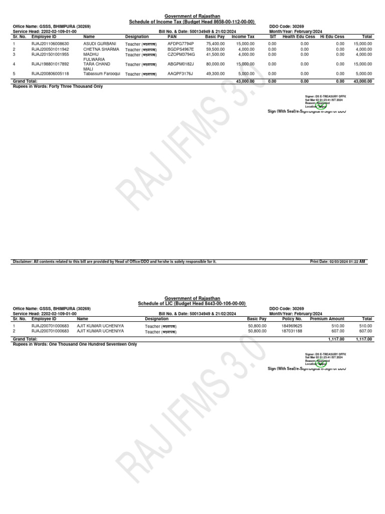 Raj Ifms 3.0 Raj Ifms 3.0: Government of Rajasthan Schedule of Income ...